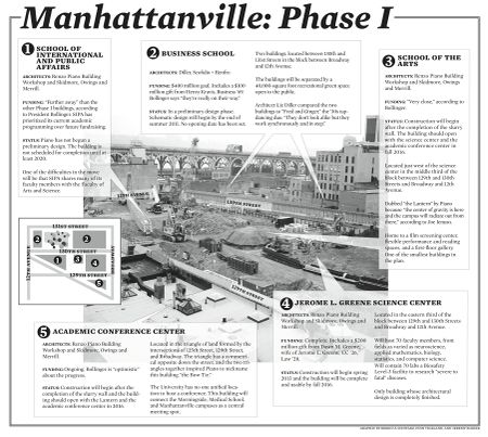Manhattanville campus - WikiCU, the Columbia University wiki encyclopedia